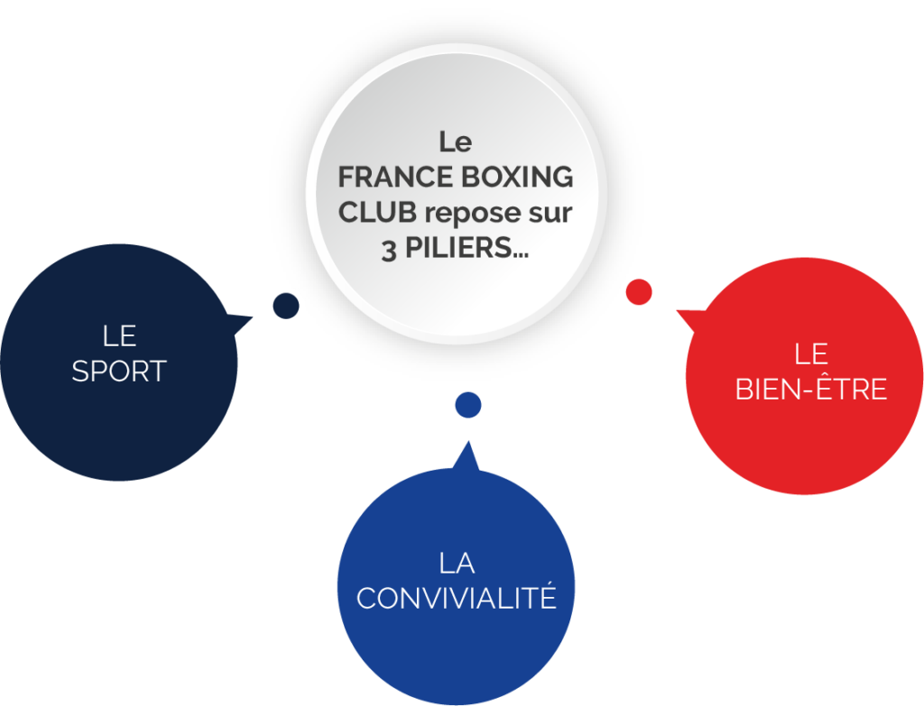 NOTRE OFFRE AUX ENTREPRISES | France Boxing Club